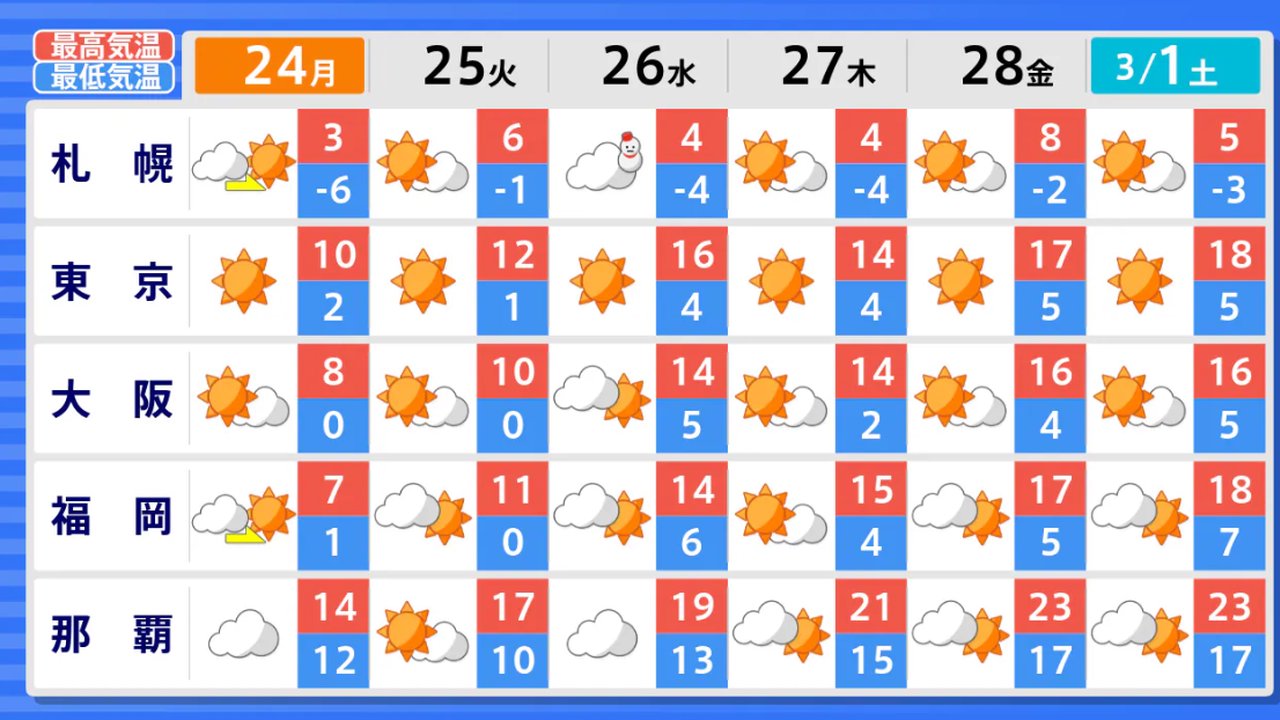 巳年・2月号【ルーキー期間限定一般配信】実況 動画《CAPTURE・SOUND》MV PV FASHION STRETCH・YOGA ブンデス なでしこ ACL.E 令和七年 - 2025/2 ...